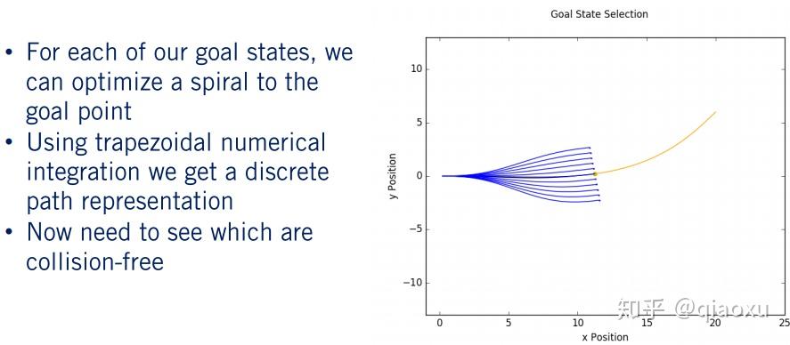 Smooth Local Planning 实现 - 知乎