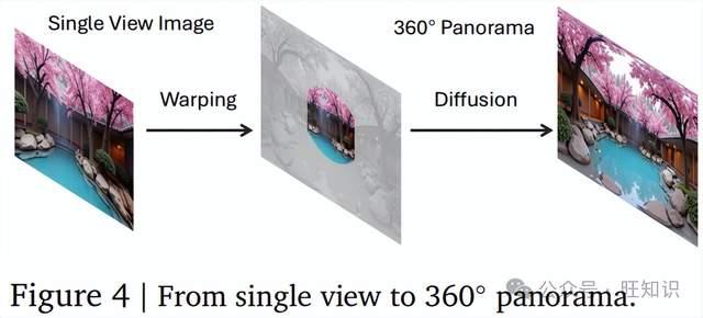 AI新突破：单图生成3D世界，GenEx重塑具身智能探索格局！ - 知乎