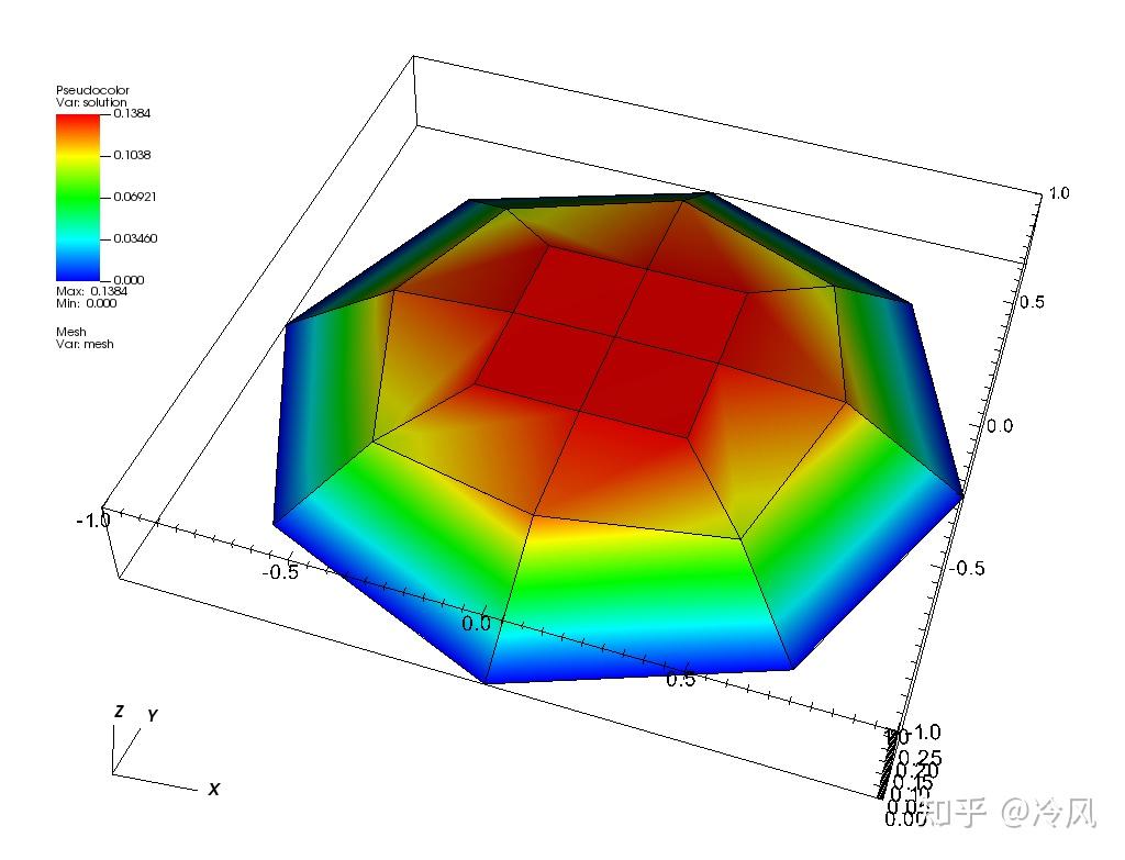 【有限元学习笔记13】deal.II有限元库step-6例程学习 - 知乎