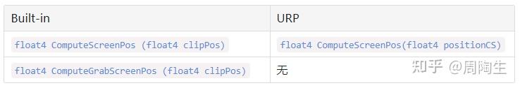 从 Builtin 管线升级到 URP - 知乎