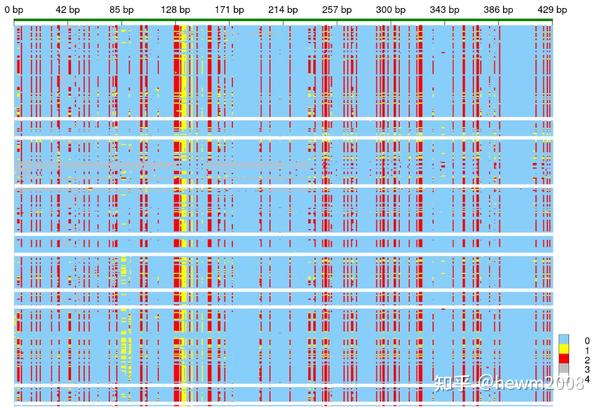 RectChr 之多样品某一区域 genotype/gene/单倍型 热度图 - 知乎