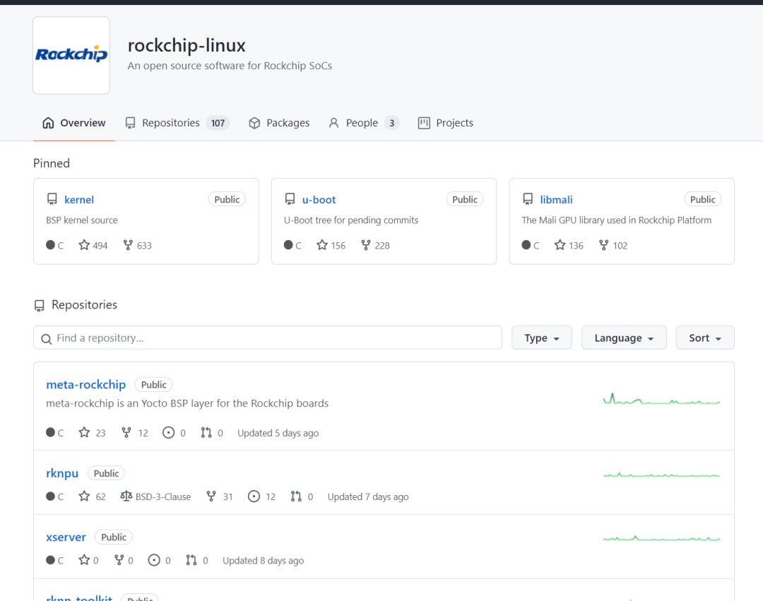 盘点一些芯片原厂的代码仓库，收藏备用！ - 知乎
