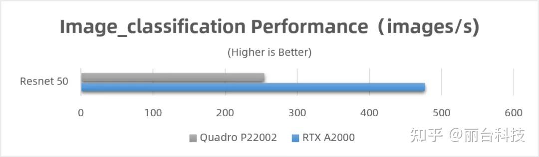 性能实测 | NVIDIA RTX A2000，小身材，大能量 - 知乎