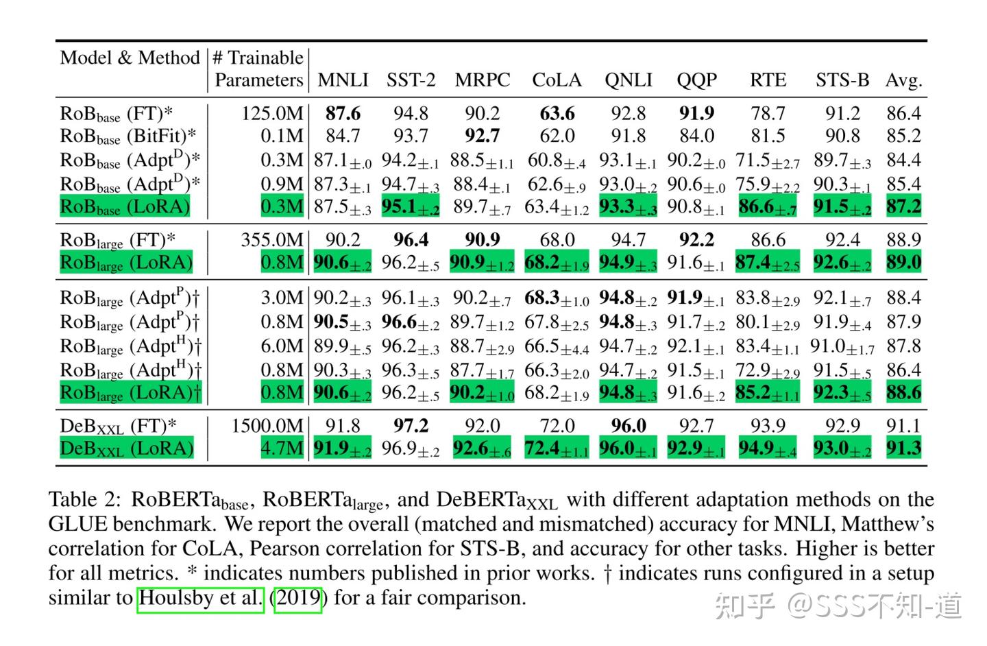大模型 LoRA 微调原理详解 - 知乎