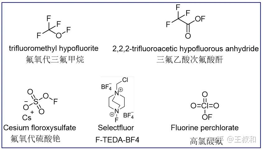 常用氟试剂举例 - 知乎