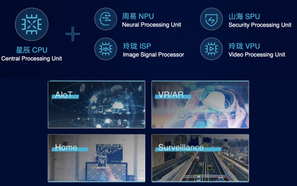 CPU + NPU + VPU 已成为过去，吴雄昂要用 XPU 引领新的算力革命 - 知乎