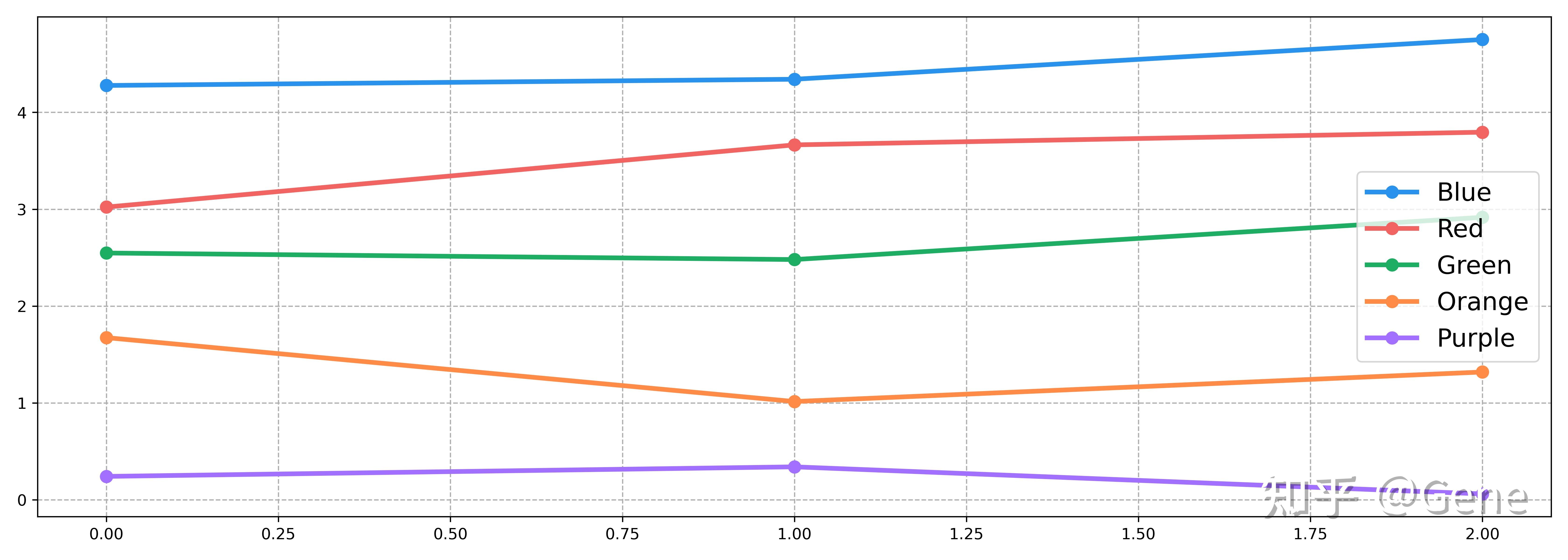 Python 画图（一）：各类基础操作 - 知乎