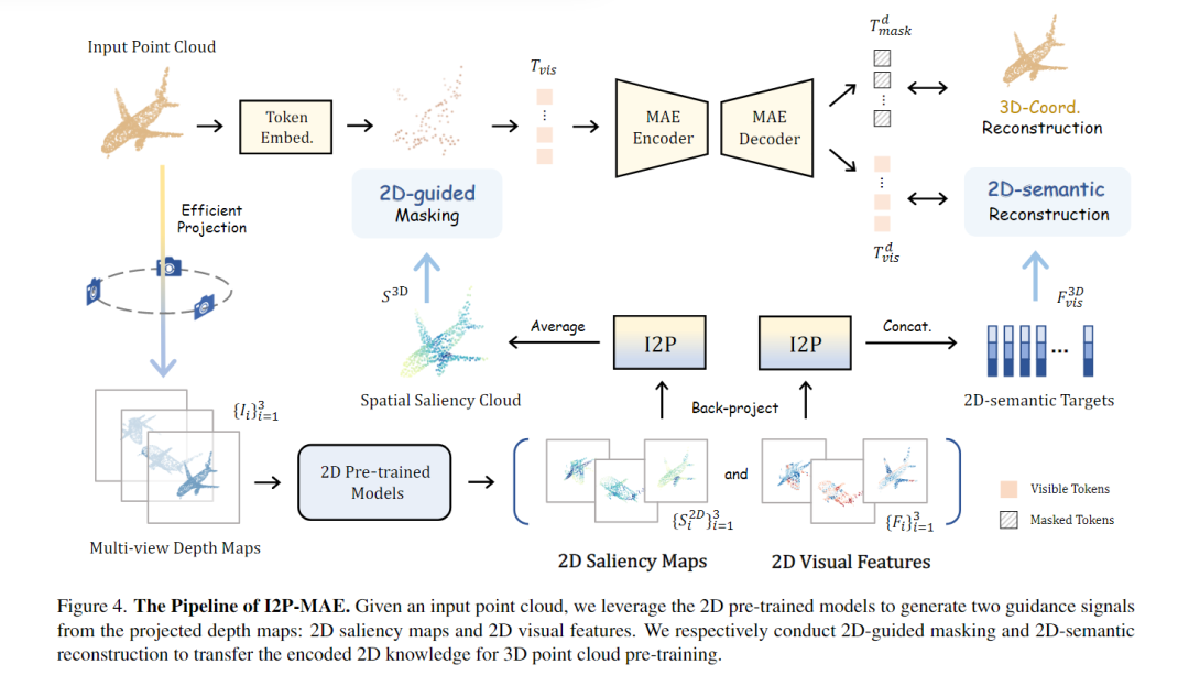 霸榜3D点云任务！将MAE的思想融入到3D点云中，效果惊艳！ - 知乎