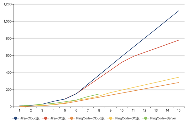 Jira 价格到底有多贵？Jira替代软件与Jira价格大对比 - 知乎