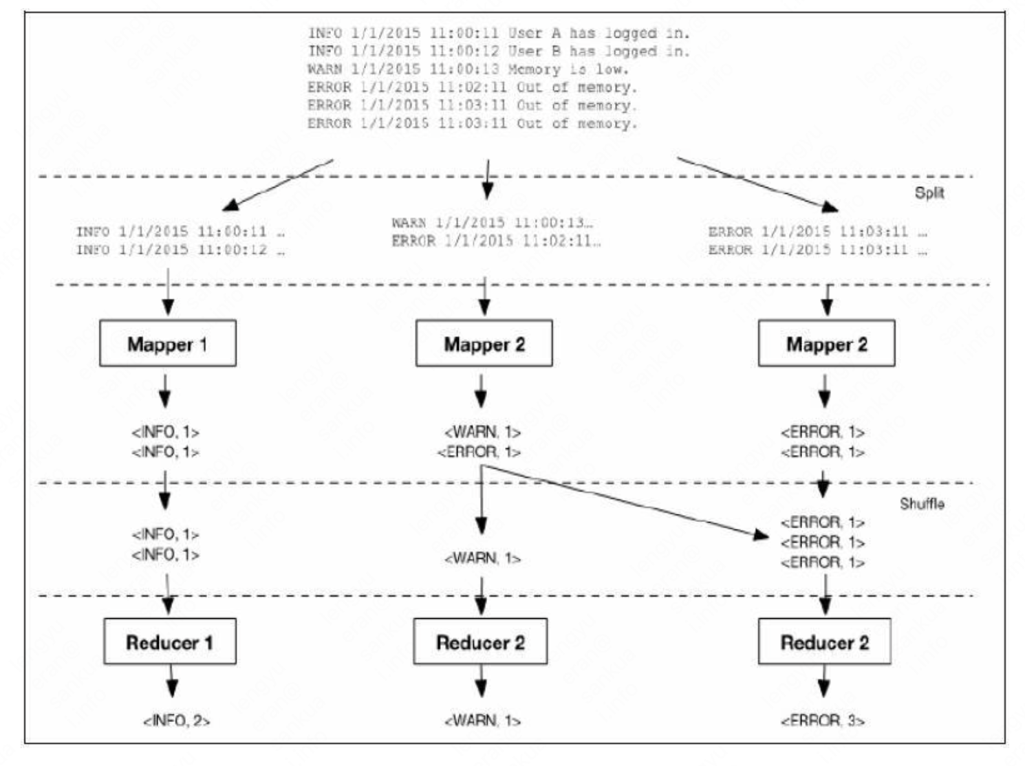 MapReduce工作原理 - 知乎