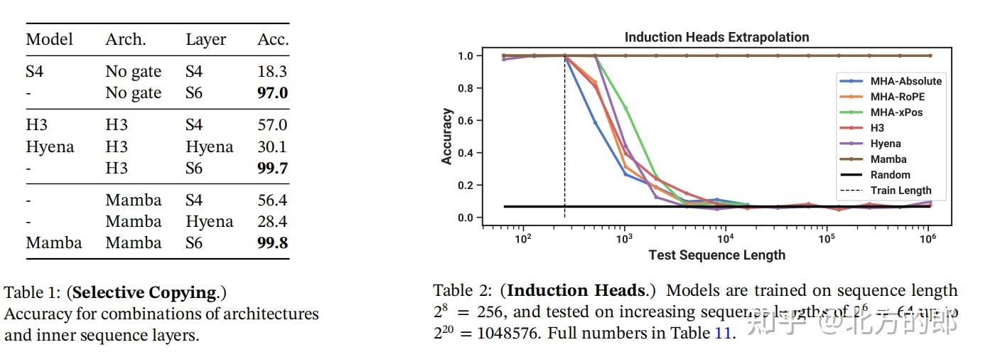 揭开 Mamba 模型的神秘面纱, Transformer的强力挑战者 - 知乎