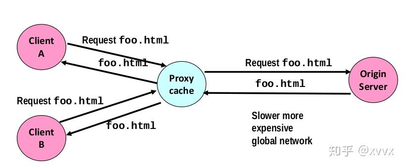 CSAPP Lab -- Proxy Lab - 知乎