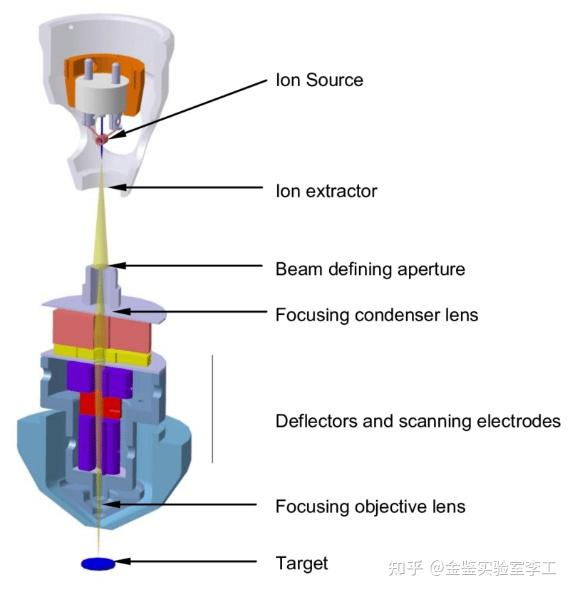 FIB+SEM/TEM：能量是超乎想象的！ - 知乎