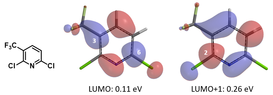 QM小课堂 | SnAr反应中活化能和LUMO/LUMO+1轨道能量的相关性 - 知乎