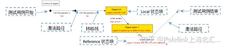 如何符合E-NCAP测试规范？TPT让AEB场景测试更简单 - 知乎