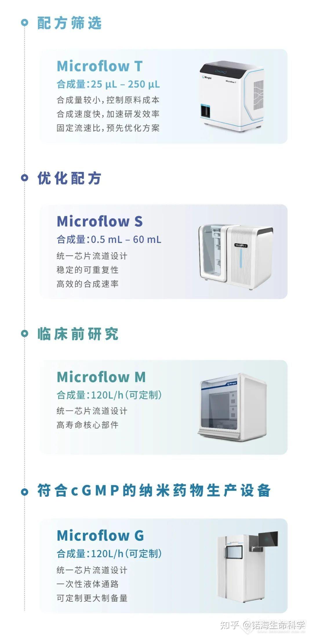 核酸脂质纳米粒科普——粒径、PDI - 知乎