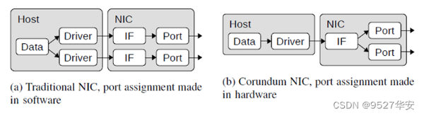 Fpga实现 Nic 100g 网卡,gty100g Ethernet Subsystem架构,纯verilog代码实现,提供2套工程源码和技术支持 知乎