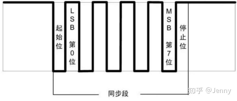 LIN总线基础知识 - 知乎