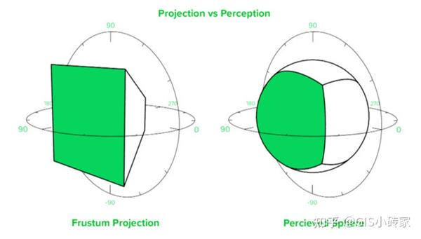 【第九章 空间大数据】Google S2空间索引概述 - 知乎