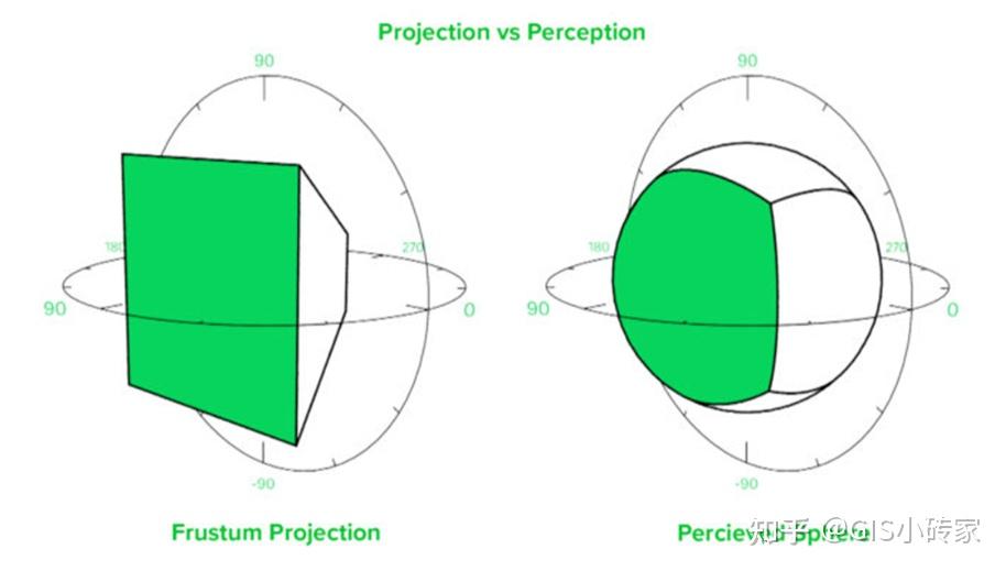 【第九章 空间大数据】Google S2空间索引概述 - 知乎