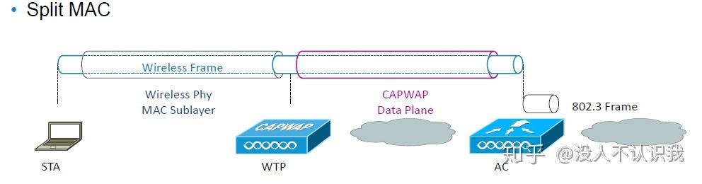 2018-4-2 思科FlexConnect技术介绍-分支机构WLAN设置 - 知乎