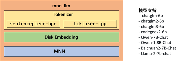 mnn-llm: 大语言模型端侧CPU推理优化 - 知乎