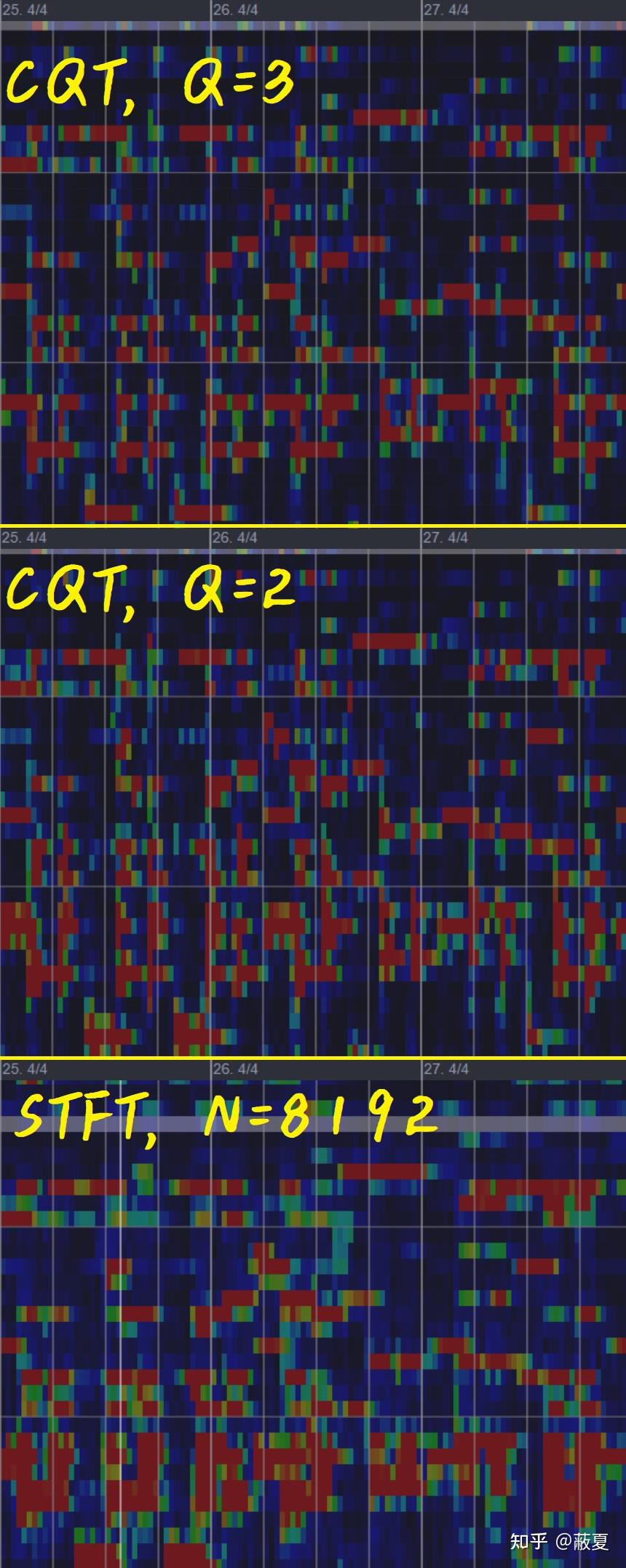 CQT：从理论到代码实现 - 知乎