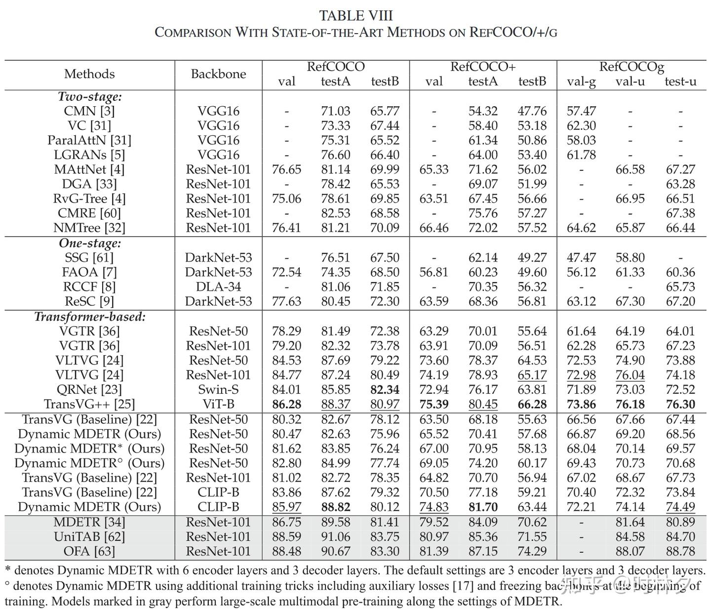 【论文翻译】Dynamic MDETR: A dynamic multimodal transformer decoder for visual grounding - 知乎