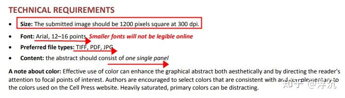 SCI杂志要求的Graphical Abstract、TOC，究竟是什么？（转载） - 知乎