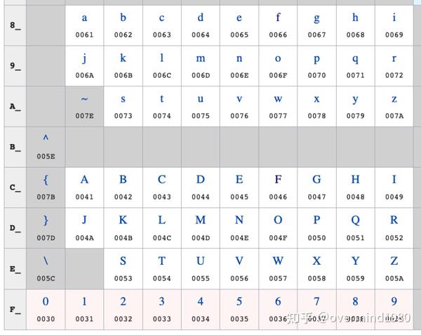 [oeasy]python0084_扩展BCD_EBCDIC_ibm的发家史 - 知乎