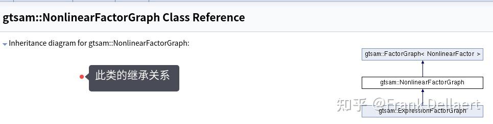 GTSAM概览之 NonlinearFactorGraph因子图(顶点+边) - 知乎