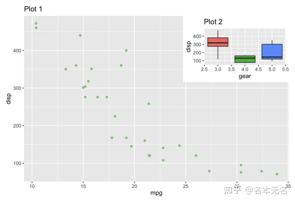 R 数据可视化 —— 图形排列之 patchwork - 知乎
