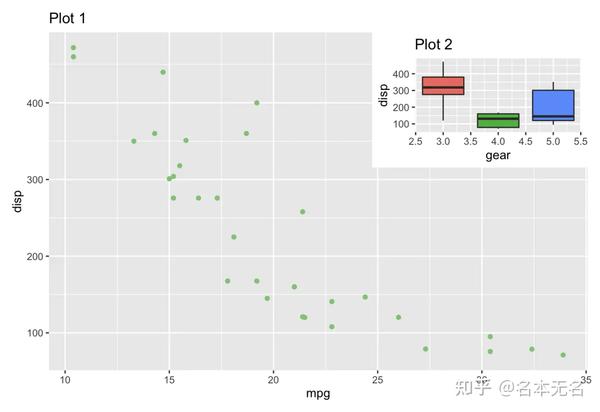 R 数据可视化 —— 图形排列之 patchwork - 知乎