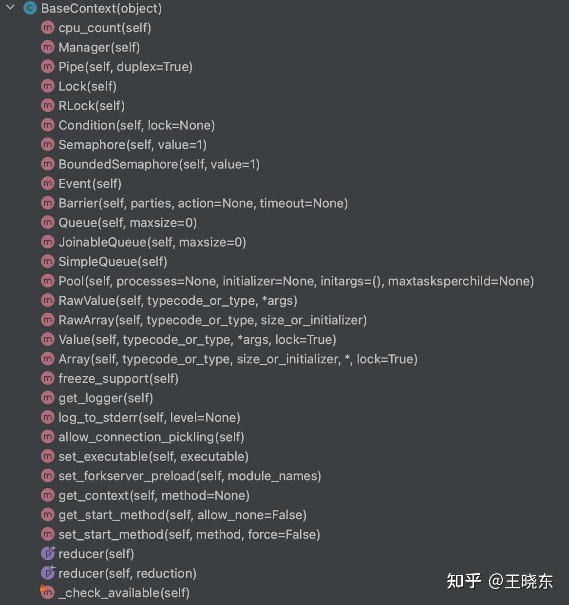 python标准库multiprocessing 简介 - 知乎