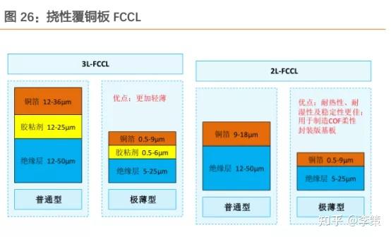 深度报告：“新能源车+VR”，FPC（柔性电路板）进入爆发期 - 知乎