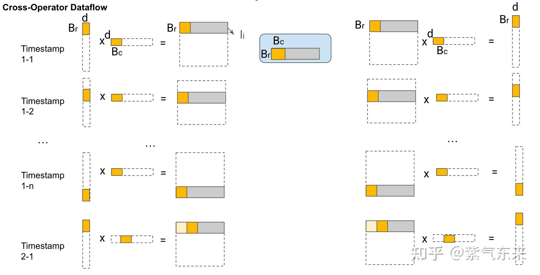 LLM（十八）：LLM 的推理优化技术纵览 - 知乎