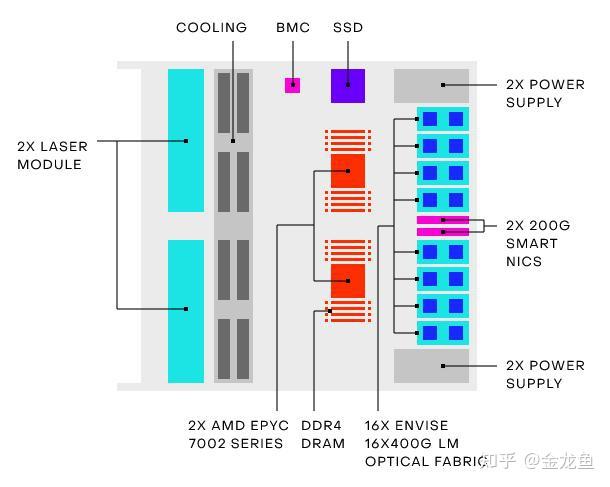 详解AI加速器（四）：GPU、DPU、IPU、TPU…AI加速方案有无限种可能 - 知乎