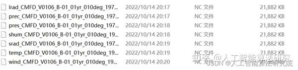 ArcGIS | NetCDF数据在ArcMap中的使用 - 知乎