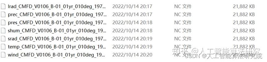 ArcGIS | NetCDF数据在ArcMap中的使用 - 知乎