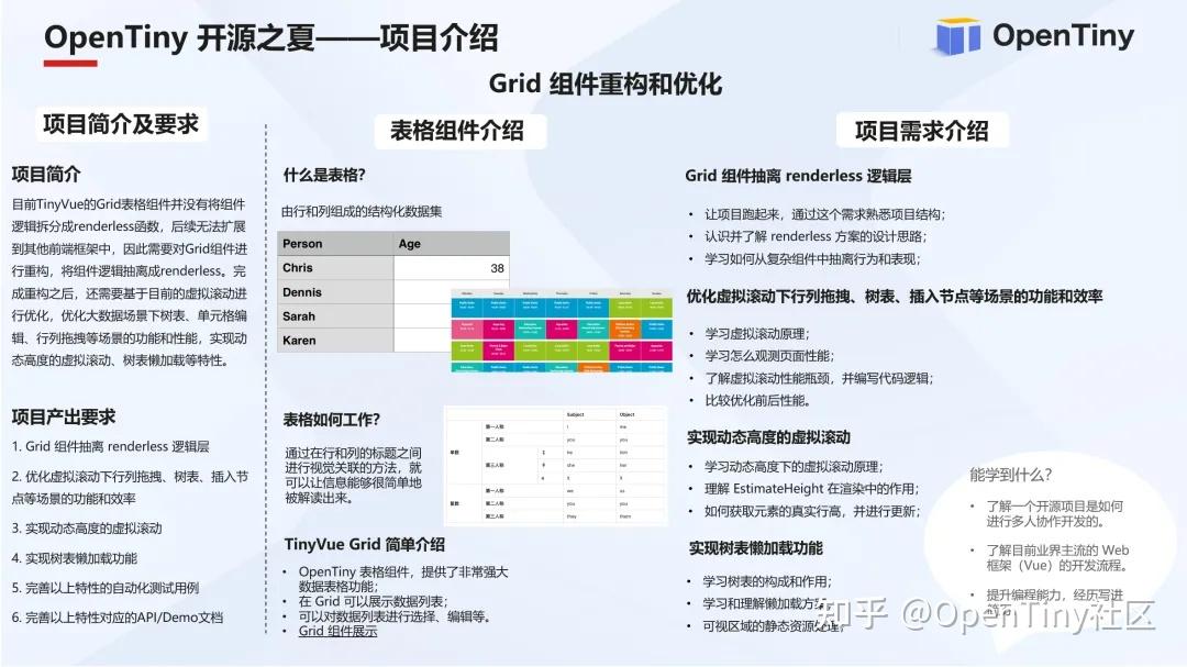 直播回顾|2024 OpenTiny 开源之夏项目解读 - 知乎