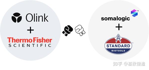 基于亲和力+NGS测序的蛋白组学：Olink vs SomaLogic，谁更胜一筹？ - 知乎