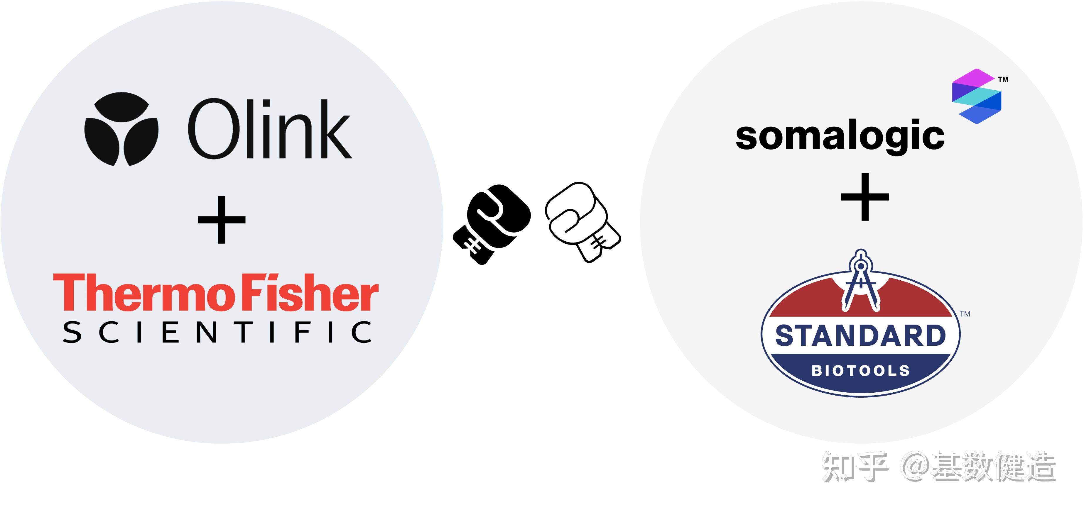 基于亲和力+NGS测序的蛋白组学：Olink vs SomaLogic，谁更胜一筹？ - 知乎