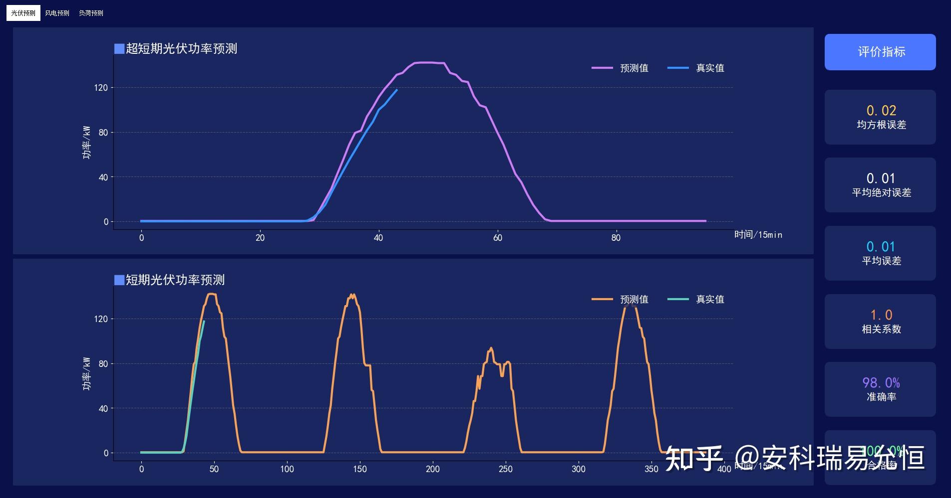 EMS3.0微电网智慧能源管理如何“点碳成金”？ - 知乎
