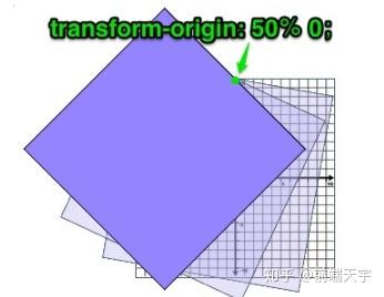 web前端入门到实战：css3属性transform-origin讲解 - 知乎