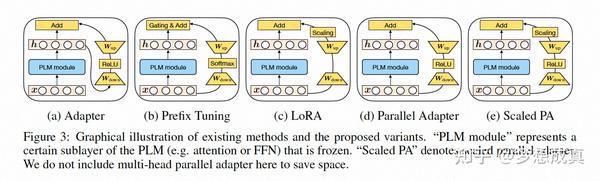 入门LLM/LVM 杂谈 - 知乎