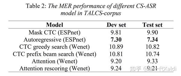 Byte level BPE 建模 - 知乎