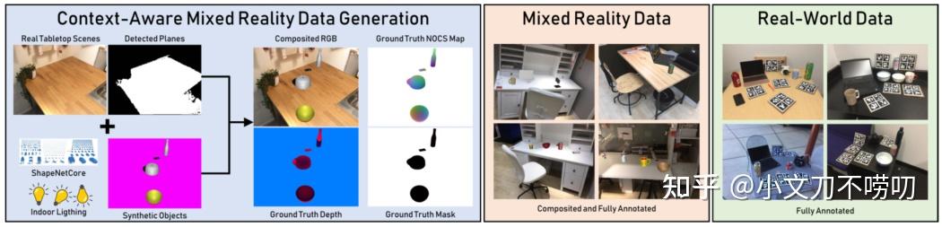Object Pose Estimation | Category-Level | NOCS - 知乎