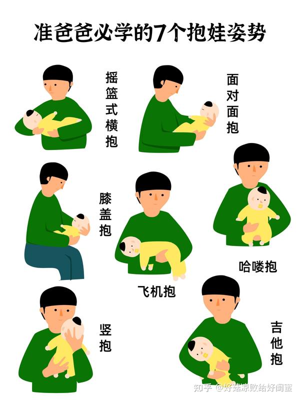 新手爸爸必学的7个抱娃姿势，快收藏！ - 知乎