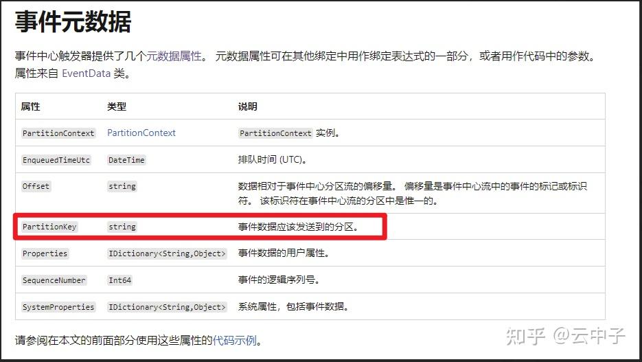 【Azure 应用服务】Azure Function Python函数中，如何获取Event Hub Trigger的消息Event所属于的PartitionID呢？ - 知乎