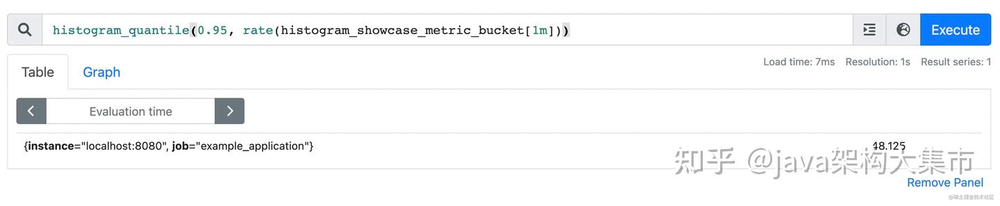 深入理解和使用 Prometheus 的 Histogram 指标类型 - 知乎